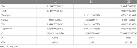 robustness test of substitution variables download scientific diagram