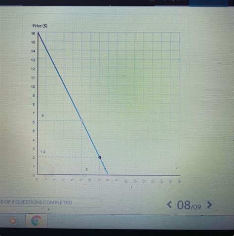 Solved Using The Midpoint Method Calculated The Price Chegg
