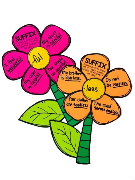 Activities To Teach Suffixes Artofit