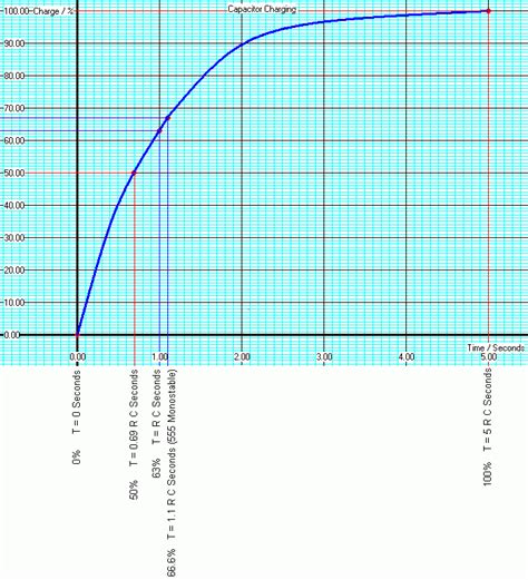 Capacitor Timing Circuit Experiment At Marshall Taber Blog