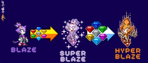 Super And Hyper Blaze My Version Sprite By Alanfire On Deviantart