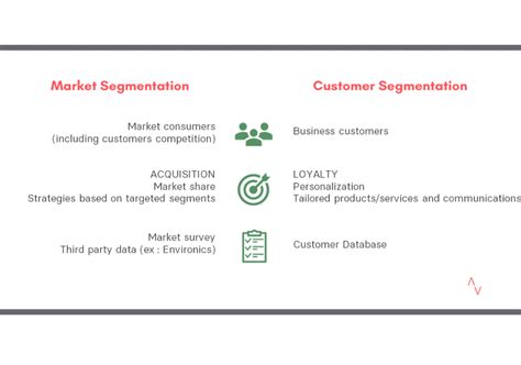 Market Segmentation Vs Customer Segmentation Numea Experts En