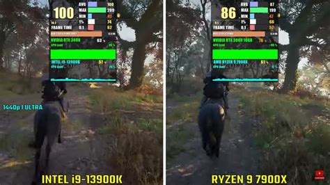 Intel I K Vs Ryzen X Benchmarks Tested Tech Gamers