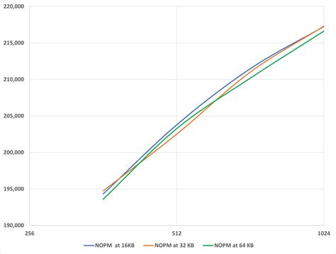 Do Aws Customers Benefit From 64kb Block Size For Sql Server Storage