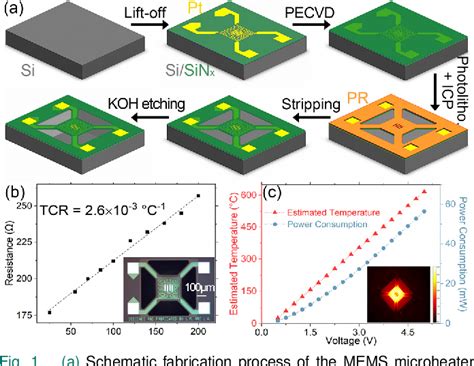 Figure 1 From Highly Selective Mems Gas Sensor To Detect H2 And Nh3 With Tunable Discrimination
