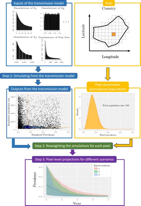Figure 1 From Statistical Methods For Linking Geostatistical Maps And