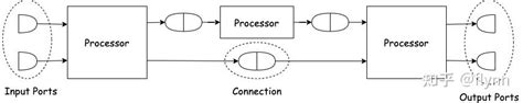 Clickhouse 系列 向量化执行引擎介绍 知乎