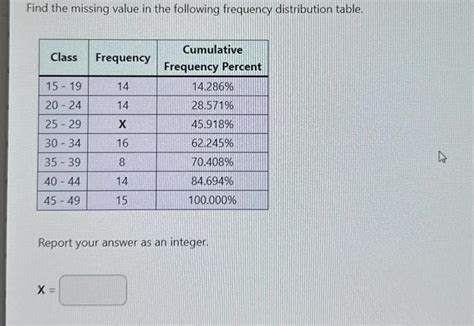 Solved Find The Missing Value In The Following Frequency