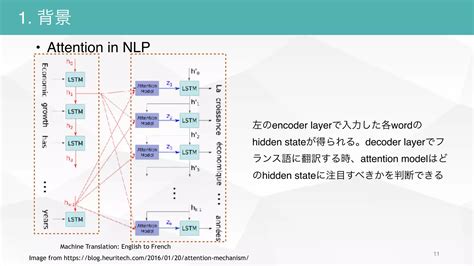 An Unsupervised Neural Attention Model For Aspect Extraction Ppt Free Download
