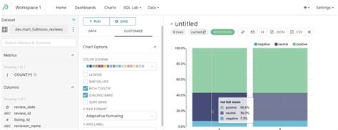 Github Alhamzahalabboodi Dbt Project Transformation Airbnb Data Set Using Dbt And Snowflake