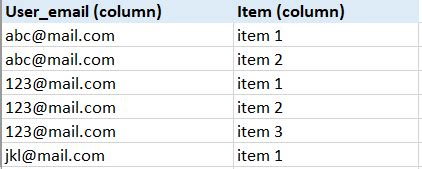 Oracle Apex Send Email From A List Stack Overflow