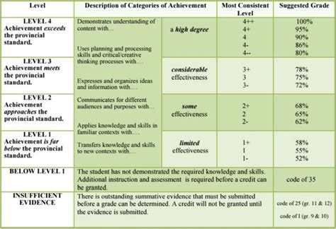 캐나다 고교학점제 현장을 가다 ⑤f를 왜 고민해교육과정 운영과 평가의 자율성 보장