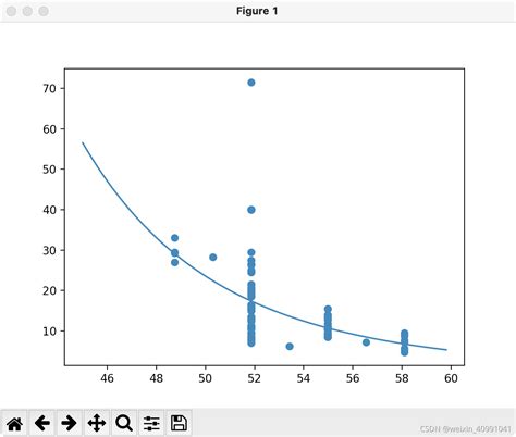 Log Log Vs Log 双对数函数在价量预测情景中的优势和代码实现pythonlog Log时变系数回归模型liuofsteel的