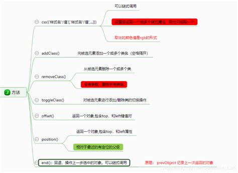 Jquery知识点概览（思维导图版）jquery知识点思维导图 Csdn博客