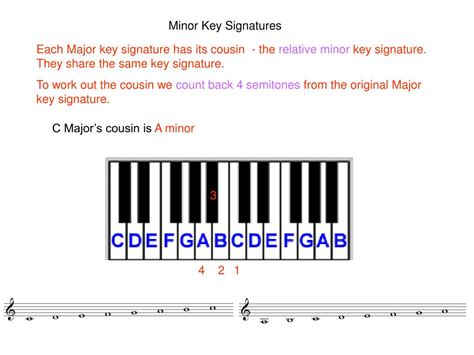PPT Major Key Signatures Sharps PowerPoint Presentation Free Download ID 1110525