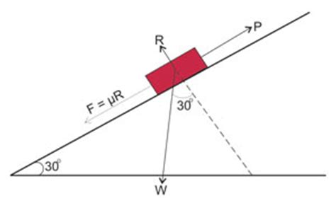 Calculating Friction