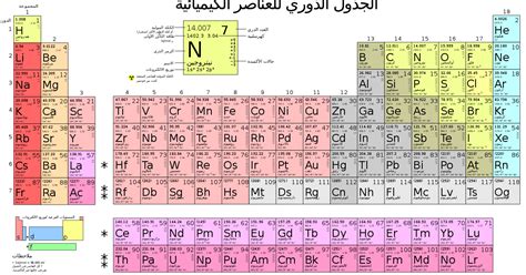 الجدول الدوري