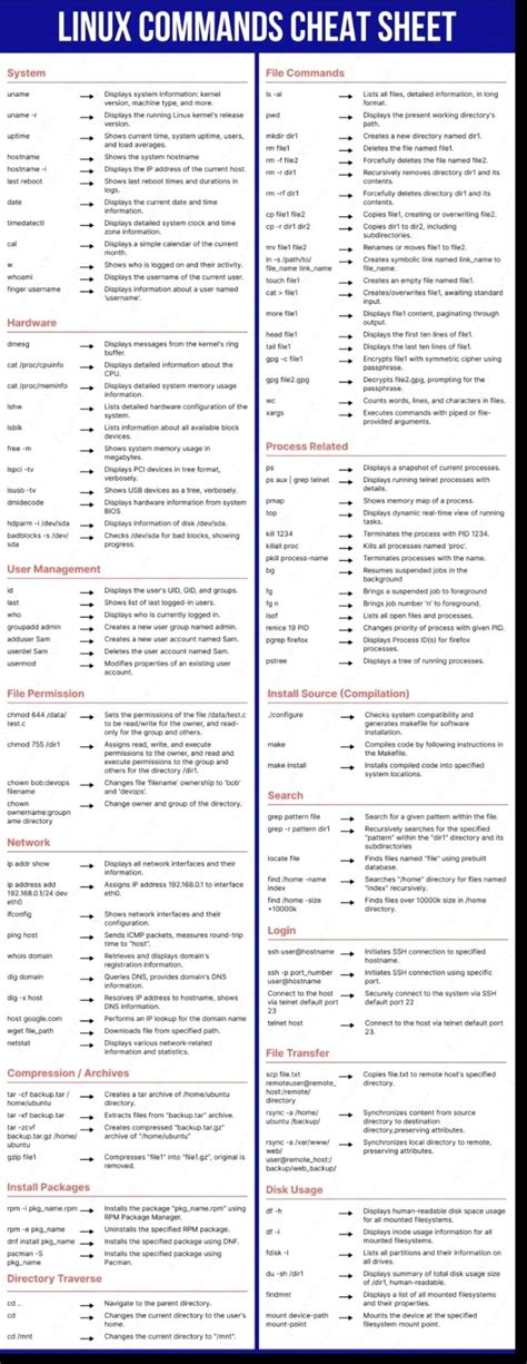 Baalireddipalli Shiva On Linkedin Linux Commands Cheatsheet