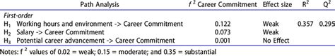 The Effect Size R 2 Q 2 Statistics Download Scientific Diagram