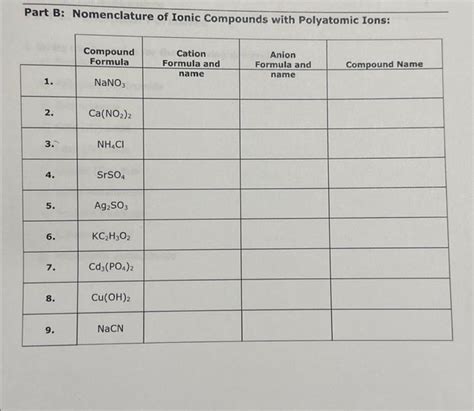Solved Part B Nomenclature Of Ionic Compounds With Chegg