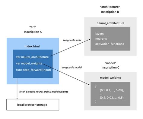 Cryptoagents Fully Onchain Ai