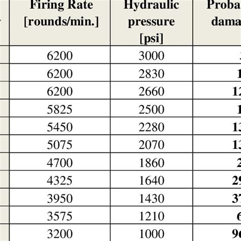 Signal Samples Parameters Used In The Simulation Ii Download