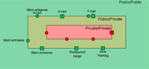 Example Of The Distributed Information Model Download Scientific Diagram