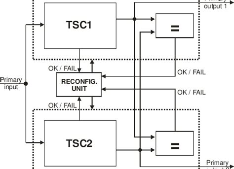 reconfigurable duplex system download scientific diagram
