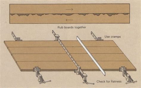 Woodwork Edge To Edge Joints General Procedure Woodworking Joint Edges