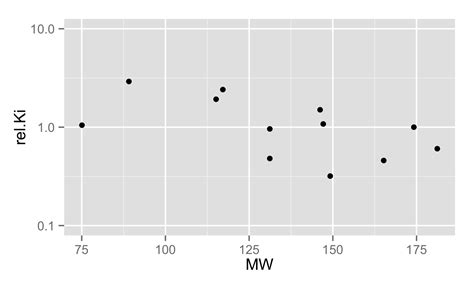 R Improve Poor Automatic Tick Position Choices Without Explicitly Specifying Breaks Stack
