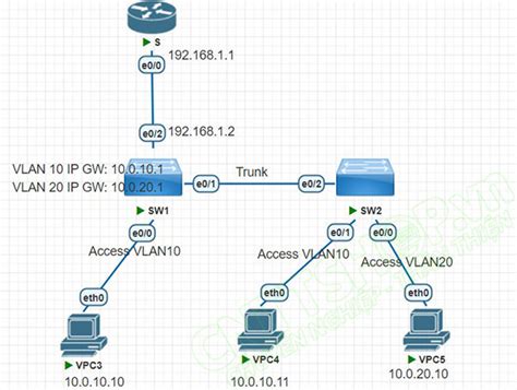 VLAN Access List Dễ dàng chặn truy cập các máy trong mạng LAN