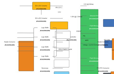 Vehicle Control Unit Based On Renesas Solution