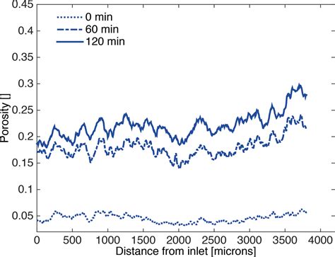 Dynamic Pore Scale Reservoir Condition Imaging Of Reaction In