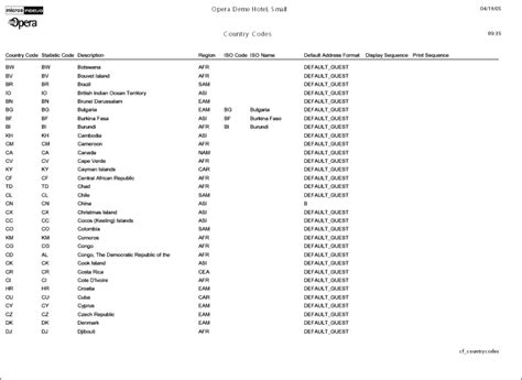 Configuration Country Codes Cf Countrycodes With GENREPPAR FMX