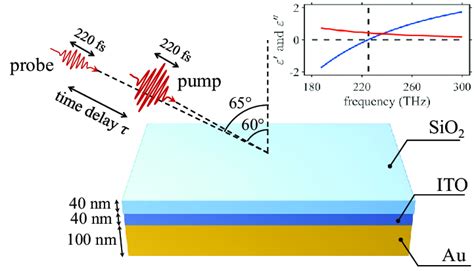 Schematic Diagram Of The Setup Considered Here And In Experiment [8] Download Scientific
