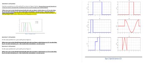 solved find the convolution of x 1 t and h 1 t figure 2