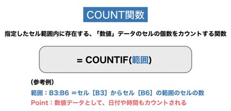 Count関数の使い方｜excelで個数をカウントする他の関数も紹介