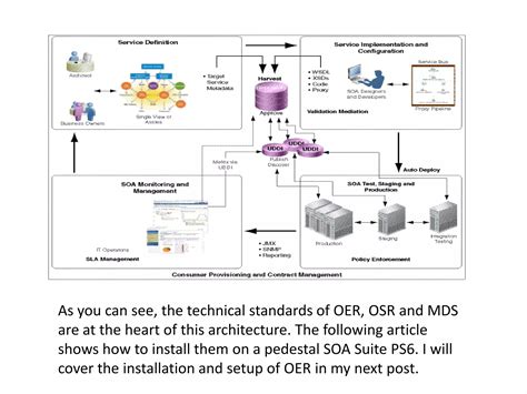 Oracle Soa Enterprise Repositories Ppt