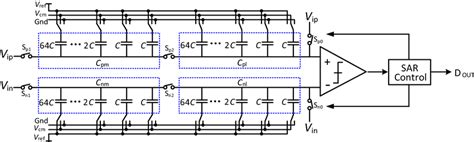 Block Diagram Of The Sar Adc With The Proposed Switching Scheme Download Scientific Diagram