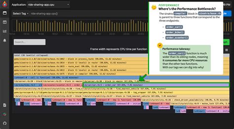 Profiling In Ruby With Pyroscopes Ruby Gem Open Source Continuous Profiling Platform