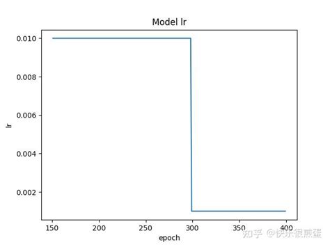 小知识点系列 二十 本文 2万字 解读预训练 微调 迁移 模型冻结与解冻 对比优化器optimizer与