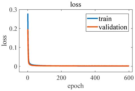 Signal Reconstruction Of Arbitrarily Lack Of Frequency Bands From Seismic Wavefields Based On