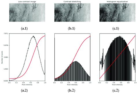 Histogram Stretching Vs Histogram Equalization At Declan Bundey Blog