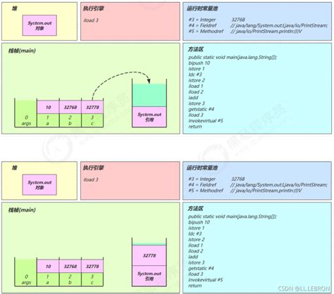 【jvm】类加载与字节码技术 类加载期动态更新字节码技术 csdn博客
