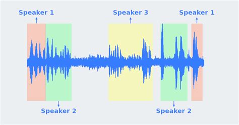 speaker diarization in python picovoice