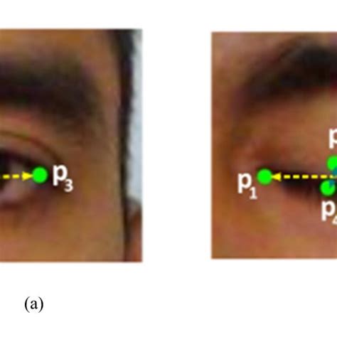 Pdf Mobile Based Driver Sleepiness Detection Using Facial Landmarks And Analysis Of Ear Values