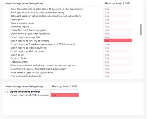 Controlling And Visualizing The Fabric Admin Portal Settings Side Quests