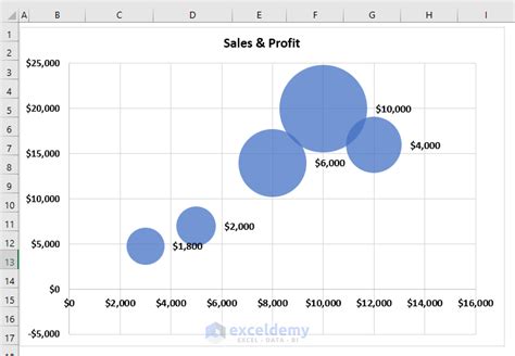 Excel Bubble Chart Size Based On Value 2 Suitable Examples