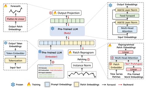 [iclr 2024] time llm time series forecasting by reprogramming large