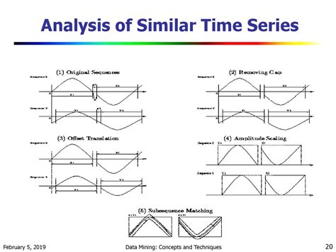 Data Mining Concepts And Techniques — Chapter 8 — 8 Ppt Download